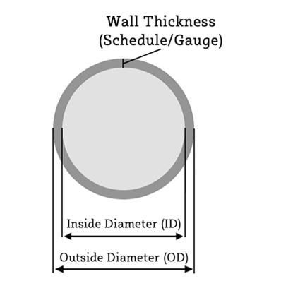 Resources Hub - Resources | Chain Link Fittings